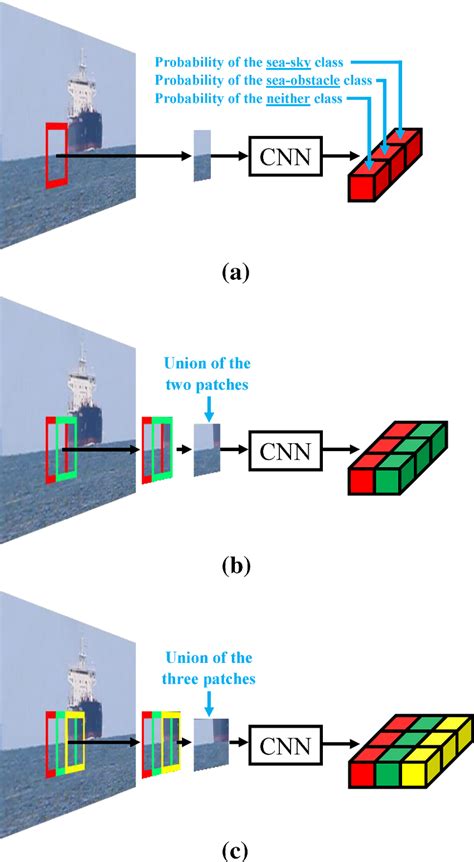 Examples Of The Adaptive Output Of The CNN Proposed In 59 Each Download Scientific Diagram