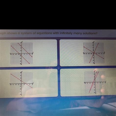 Infinitely Many Solutions Graph