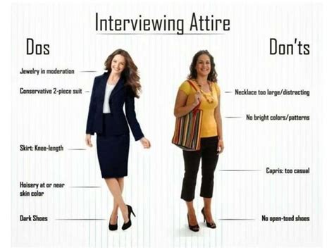 Interview Preparation For Lower Secondary And Igcse 1 Pptx Resume Writing And Advice Job Search