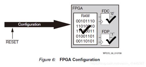 Fpga Xilinx系列芯片的复位，你真的明白吗？xilinx Ps Pl Reset 设计 Csdn博客