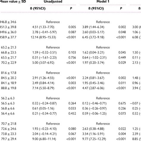 Association Of Carotid Imt With Rv And Atrial Structure And Function