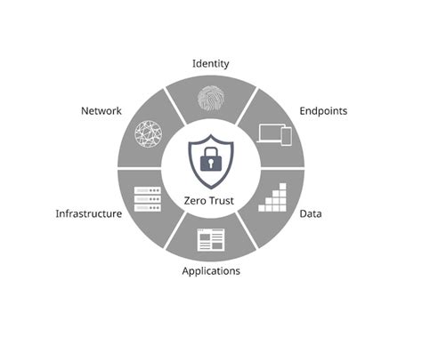 cybersecurity framework 圖像 在 freepik 免費下載