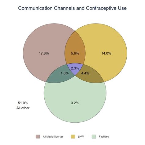 Muhammad Ibrahim On Linkedin Stata Visualization Analysis