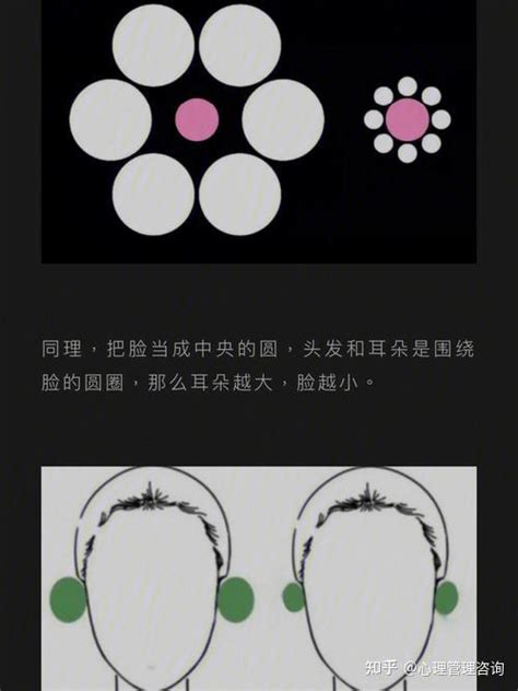 错觉 知乎