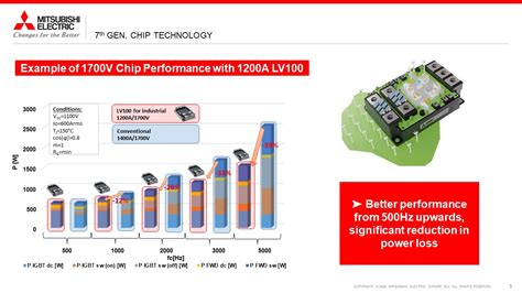 LV For Industrial And Renewable Mitsubishi Electric Semiconductor Website