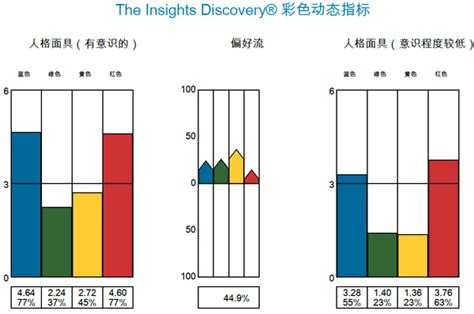 从InsightDiscovery与九型人格测试中看个人成长 知乎
