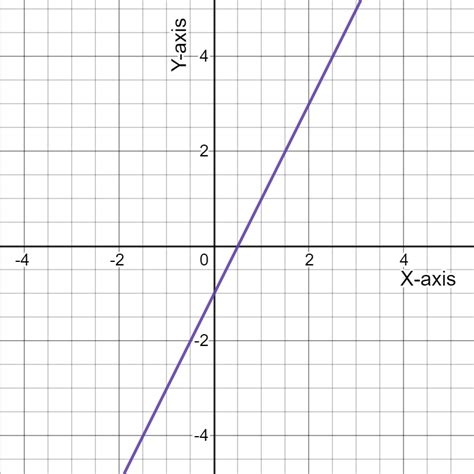 Big Ideas Math Algebra 1 Student Journal 1st Edition Chapter 5 Solving