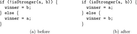 Figure 3 6 From Integrating Code Smells Detection With Refactoring Tool
