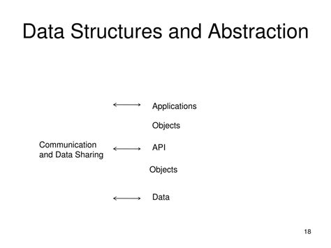 PPT Data Structures And Algorithms PowerPoint Presentation Free Download ID