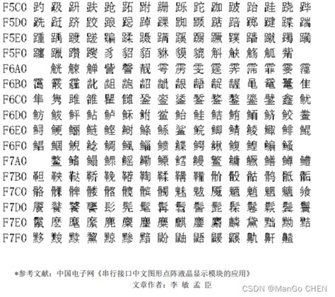 Lcd12864驱动开发12864液晶模块csdn Csdn博客