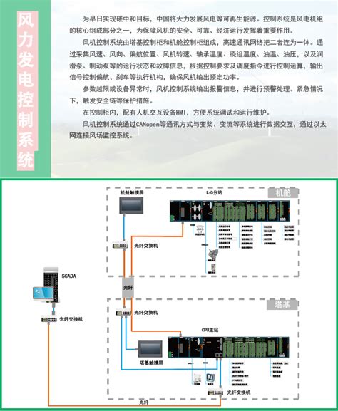 Plc
