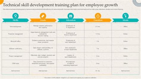 Skill Development Plan Slide Team