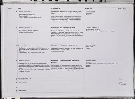 Top Arts 2022 Milla Freeman Ngv