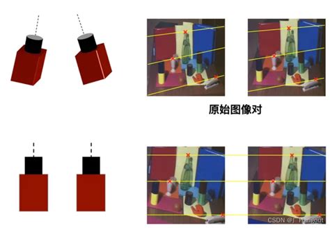 立体匹配学习笔记2 预处理篇pl矫正 Csdn博客
