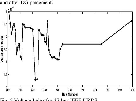 [pdf] distributed generator placement and sizing in unbalanced radial