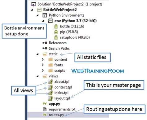 Python Program Structure Best Practices In Structuring Python