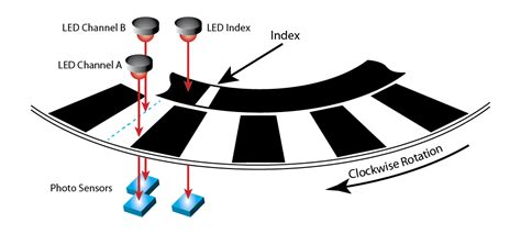 Encoders 013 Absolute Encoders Intro Us Digital