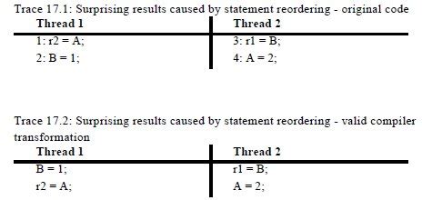 Xml And More Volatile Keyword In Java