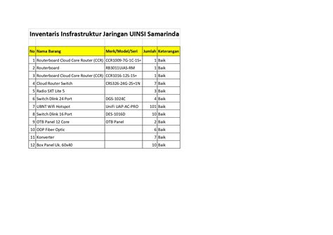 Daftar Inventaris Barang Tipd Upt Teknologi Informasi Dan Pangkalan Data