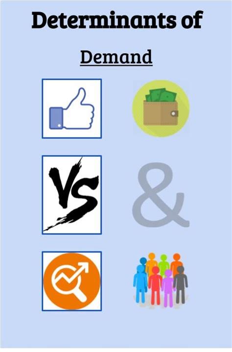 Determinants Of Demand Diagram Quizlet