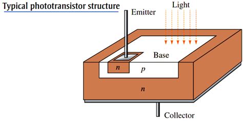 Phototransistor Working Principle Inst Tools