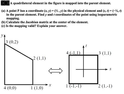 Solved A Quadrilateral Element In The Figure Is Mapped Into Chegg
