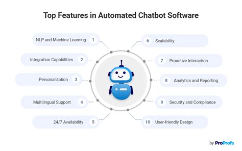 Understand Chatbot Automation And How It Helps Businesses