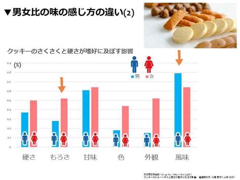 スイカに塩をかけると、なぜ甘くなる？／キッチンは実験室（27） アスレシピ特派員・サポーターから：アスレシピ
