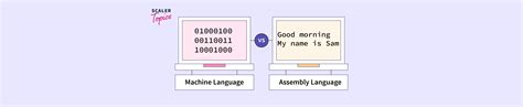 Difference Between Machine Language And Assembly Language Scaler Topics
