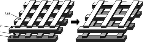 basic concept of optimization for 3 d configuration of the routing grid