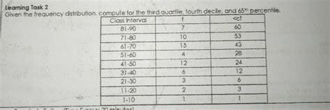 Solved Learning Task 2 Given The Frequency Distribution Compute For