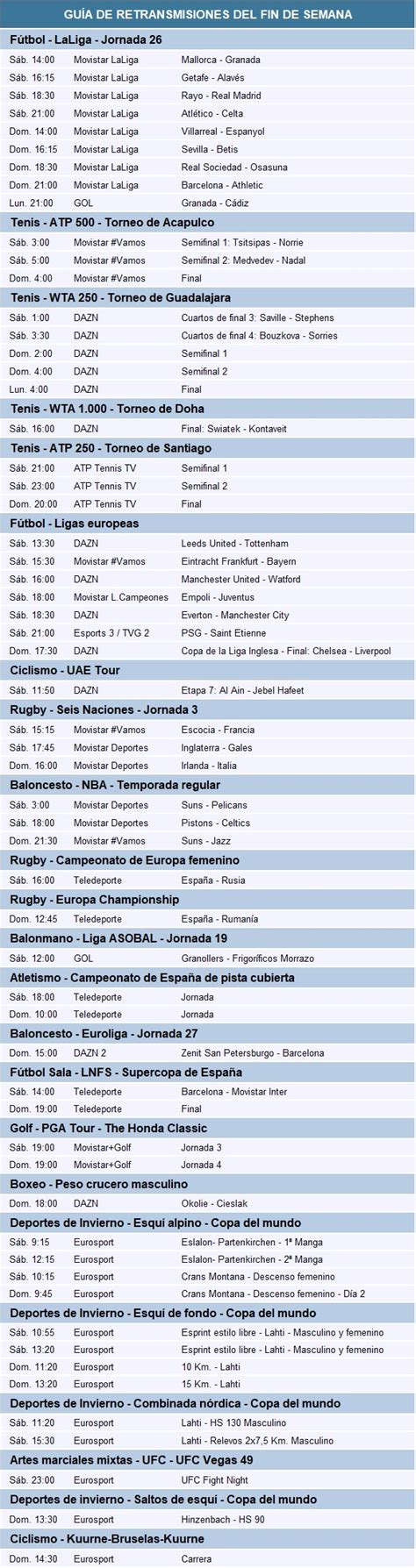 Guía De Las Retransmisiones Deportivas Del Fin De Semana Vuelve Laliga