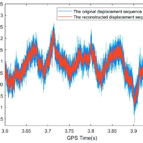 Overall Dynamic Displacement Of The Offshore Oil Platform Download Scientific Diagram