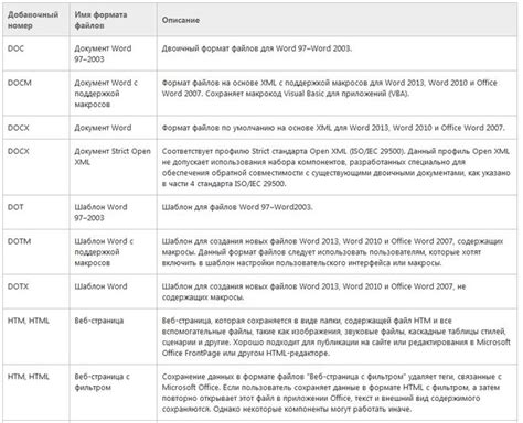 Какое расширение имеют файлы Microsoft Word 2019 Справочник по