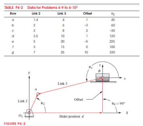 Solved The Link Lengths And The Value Of Theta And Offset Chegg