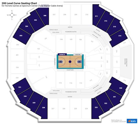 Spectrum Center Seating Chart Basketball Portal Posgradount Edu Pe