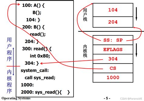 用户级线程与内核级线程用户级线程和内核级线程 Csdn博客