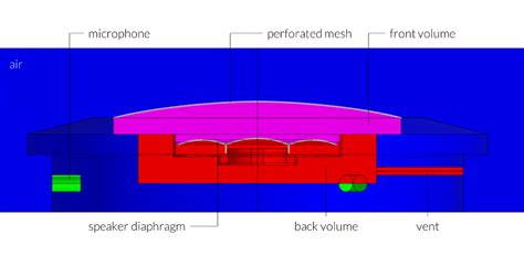 Full Acoustic Room Impulse Response Of A Small Smart Speaker Comsol Blog