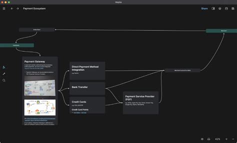 Ernest Pkm Personal Knowledge System Workflow 2023 25 Ernest Chiang