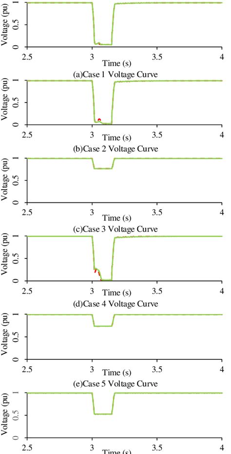 Voltage Curves In Pcc Of Different Models Download Scientific Diagram