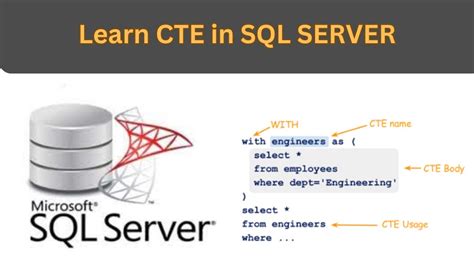 Cte In Sql Server Common Table Expression Youtube
