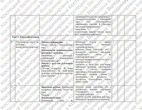 Календарно тематичне планування з географії для 8 класу НУШ на 2025 2026 н р автори Запотоцький