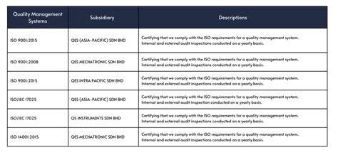 Qes Group Governance Practices Ftse4good Inclusion