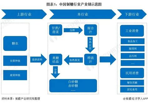【干货】制糖行业产业链全景梳理及区域热力地图 技术阅读 半导体技术