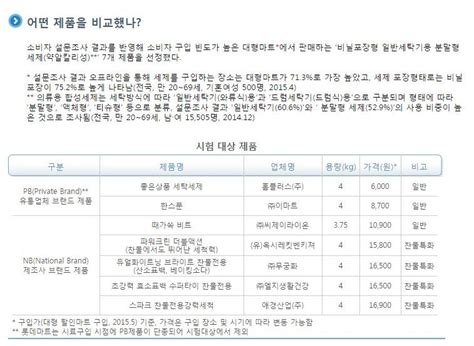 [한국소비자원] 의류용 합성세제 꿀팁정보 알고사