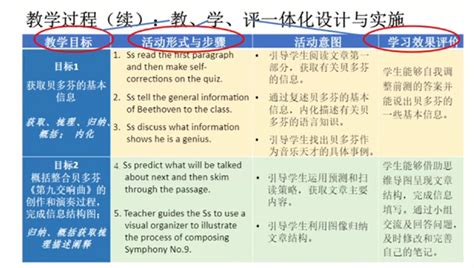 北师大王蔷：新课程背景下的教学评一体化设计（附案例） 知乎