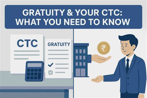 How Is Gratuity Calculated From CTC Gratuity Formula Explained 2025