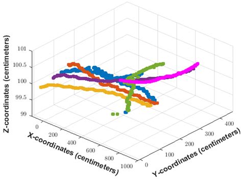 Dynamic Queries Through Augmented Reality For Intelligent Video Systems