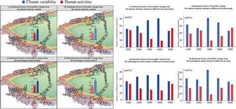Maps For Dominant Factors In Streamflow And Baseflow Variations Within