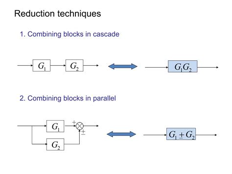 lecture 8 9 block diagram representation of control systems pptx sports